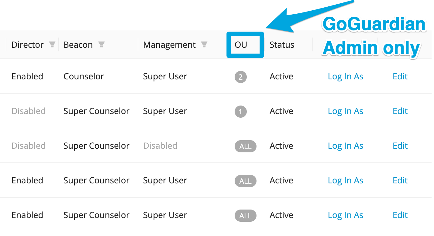 Create and Manage Individual User Accounts