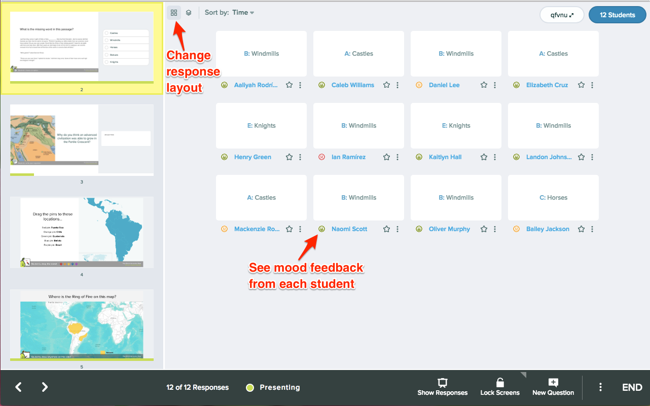 How to use Classroom Climate Data