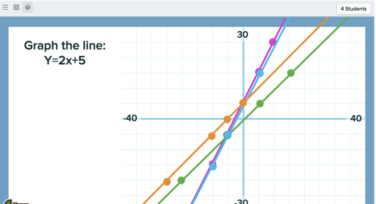 The Five Interactive Question Types